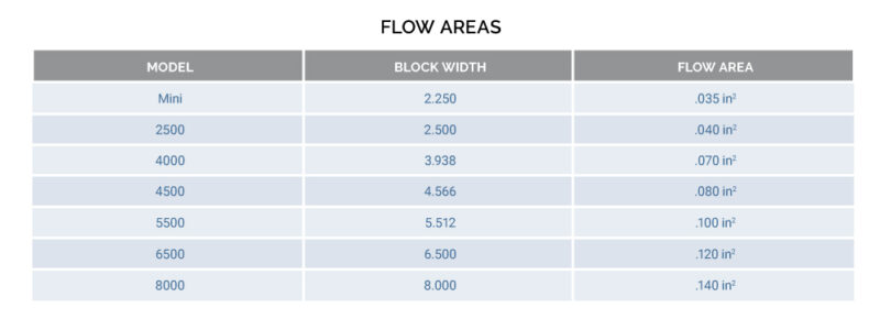 Ultimate Vent Blocks - Reduce Porosity - Lethiguel USA
