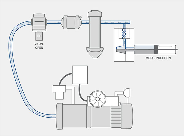 Vacuum Systems - Lethiguel USA