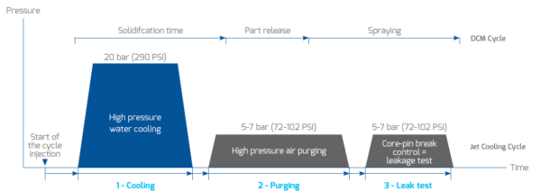 Jet Cooling System - Lethiguel USA