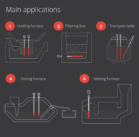 Electric Immersion Heater - Lethiguel USA